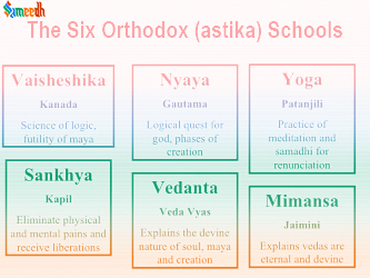 Shad-Darshanas (The six orthodox schools of Hindu philosophy) – Sameedh